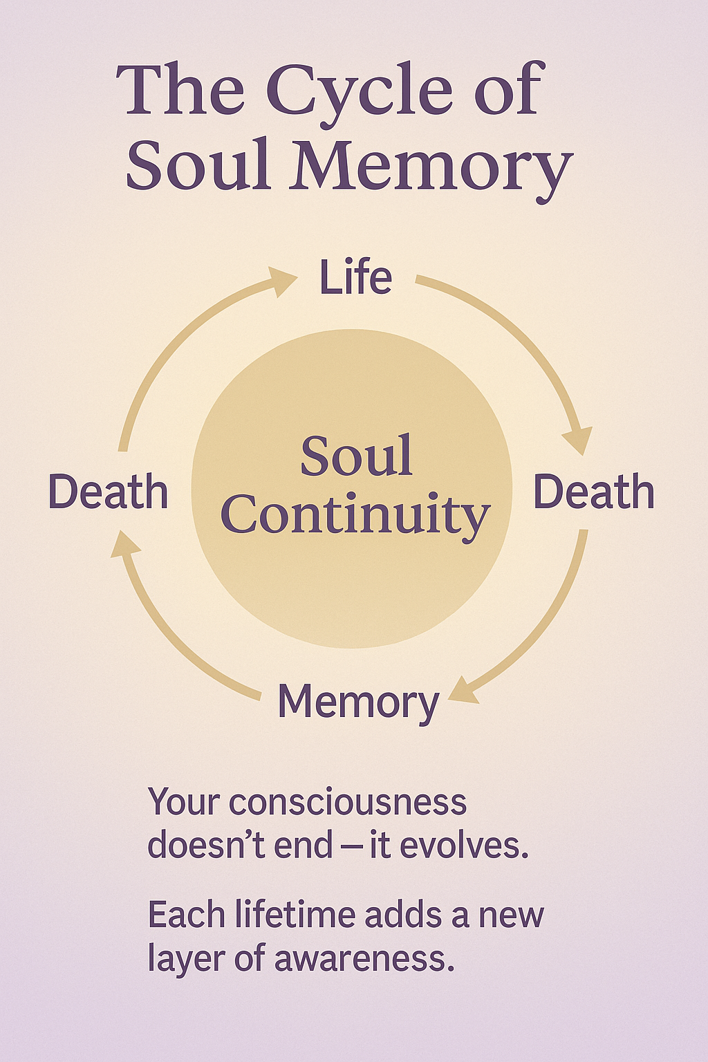 Remembering Your Past Lives — The Psychic Science of Soul Memory ...